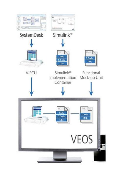 dSPACE V-ECU Task Force | Konstruktion und Industrie